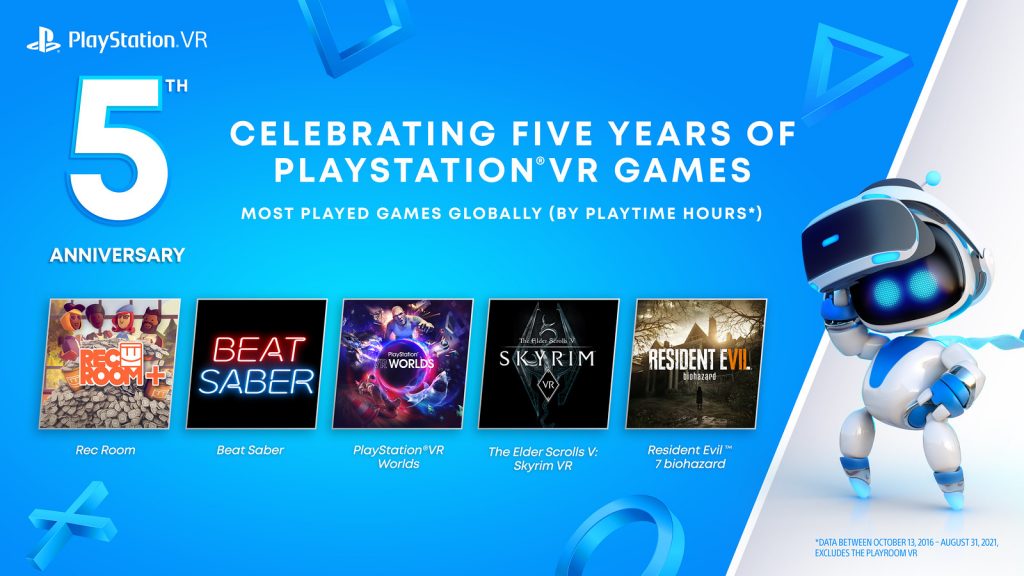 PlayStation VR Menyambut Ulang Tahun Ke-5, Tiga Permainan PSVR ...