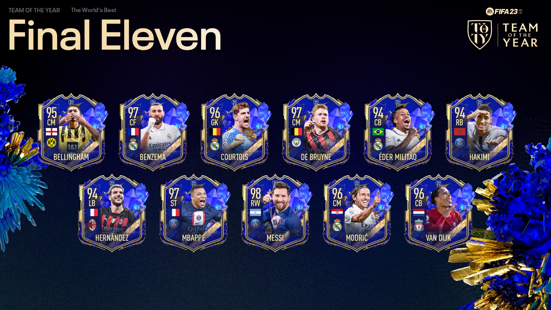 FIFA 23 Umum Senarai Pemain Terbaik Tahun Ini – Didominasi Pemain Real ...